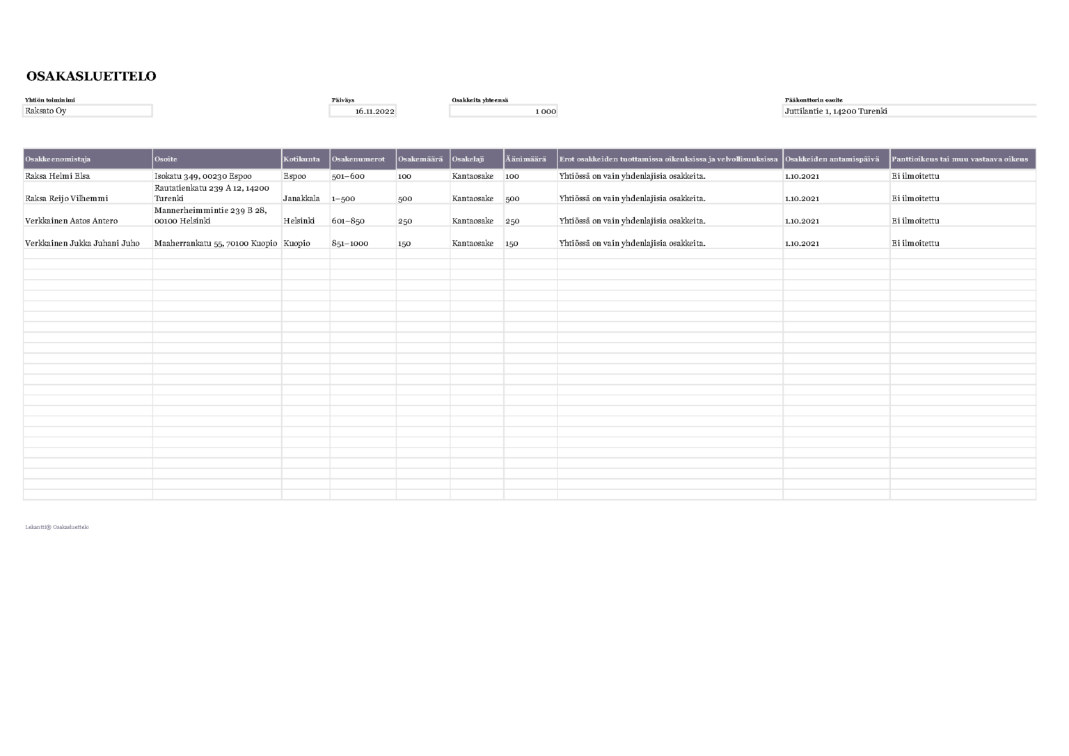 Osakasluettelo, malli >> Lataa asiakirjamalli
